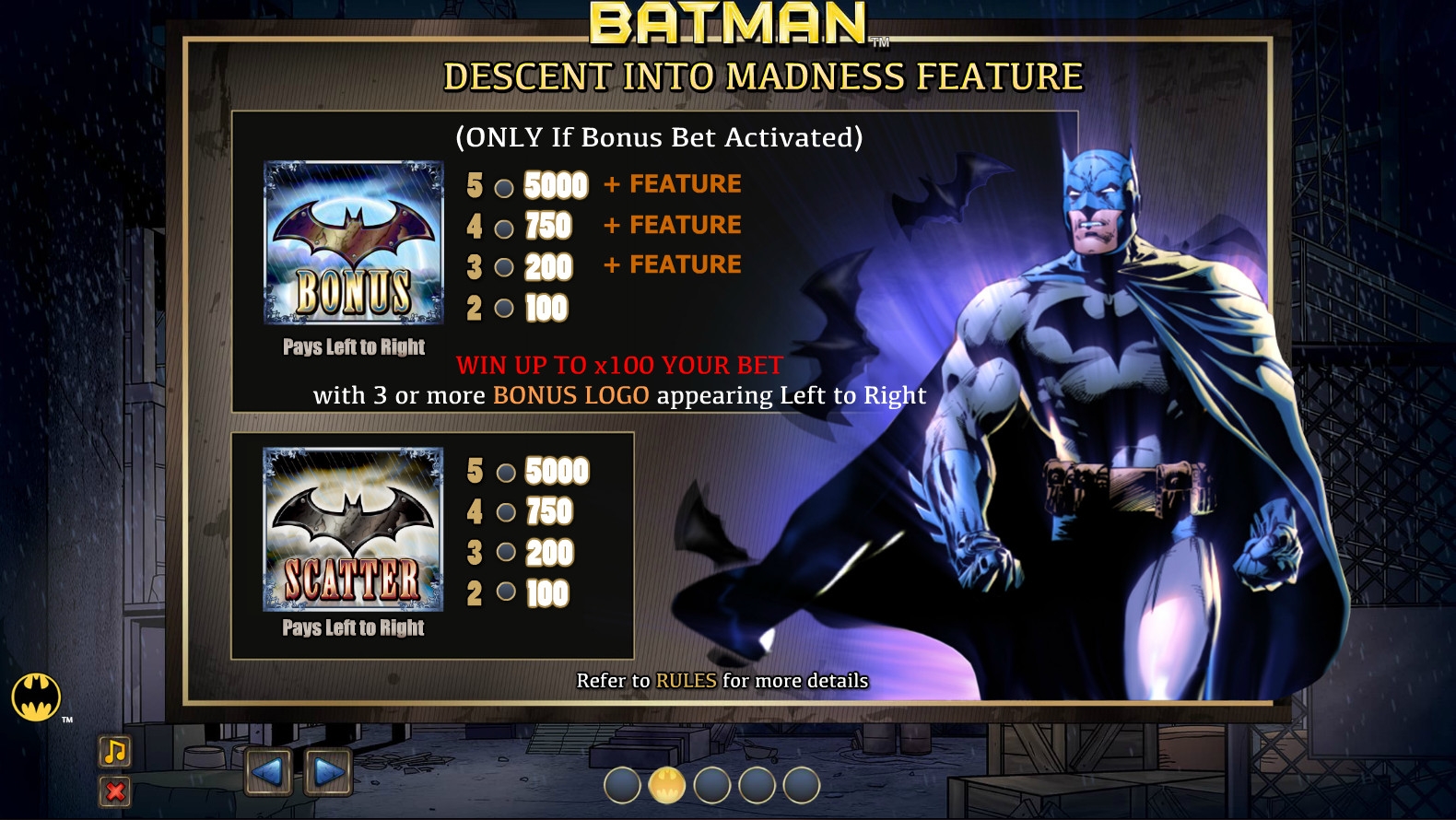 Batman by NextGen Gaming 🎰 Slot Review 2024 & Free Spins, Demo Play now