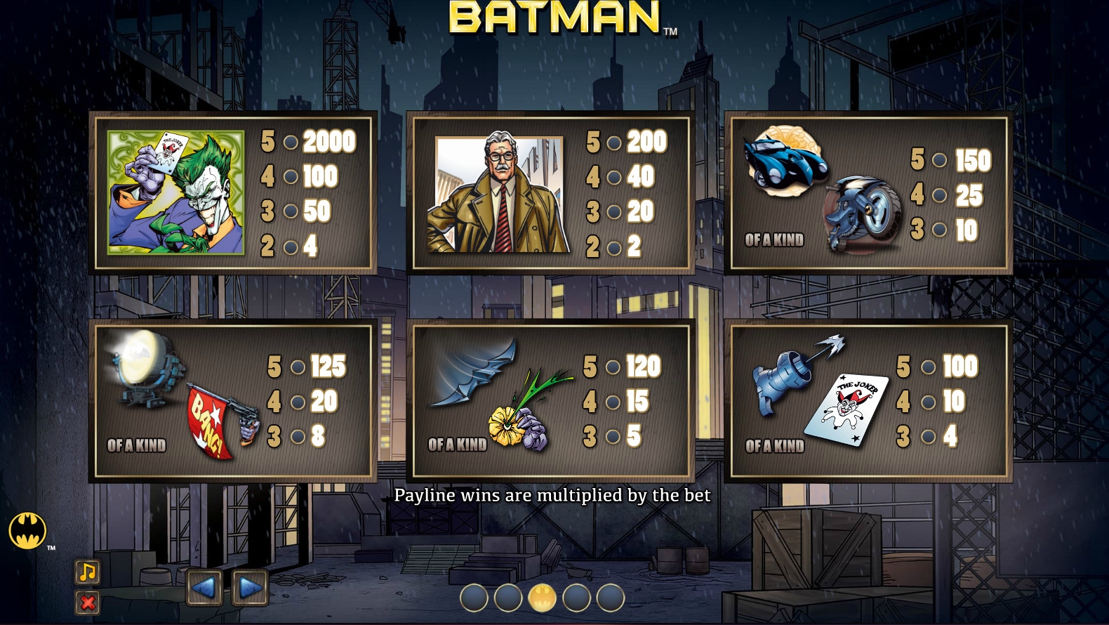 Batman by NextGen Gaming 🎰 Slot Review 2024 & Free Spins, Demo Play now