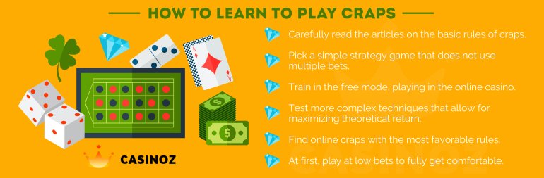 Craps Online in 2023 – Guides and Rules | Casinoz