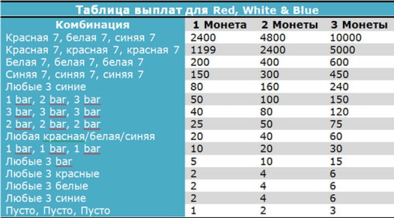 How does RNG slots work (for example, slot machine Red, White & Blue ...